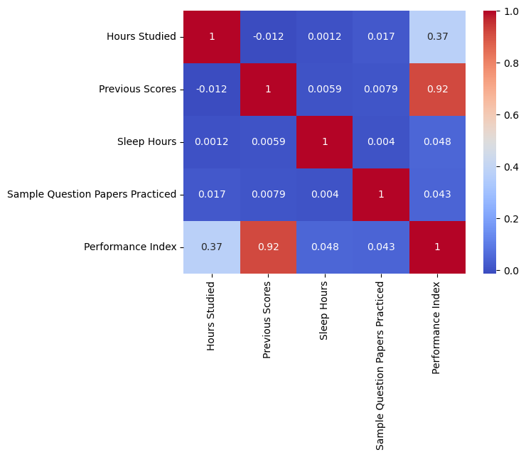 Multiple Linear Regression: Student Performance Analysis